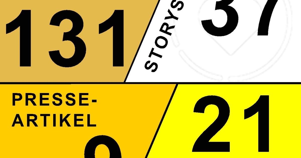 Marketing-Jahresrückblick 2023 | Reich GmbH